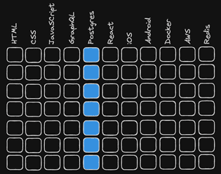The T-shaped Developer | Petar Ivanov's Website